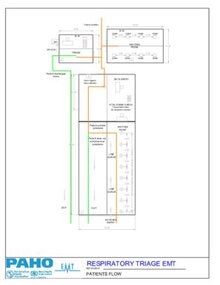EMT Respiratory Triage Drawing - Patient Flow A4 - PAHO/WHO | Pan ...